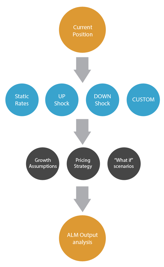 Simulation Analysis - EPG, Incorporated
