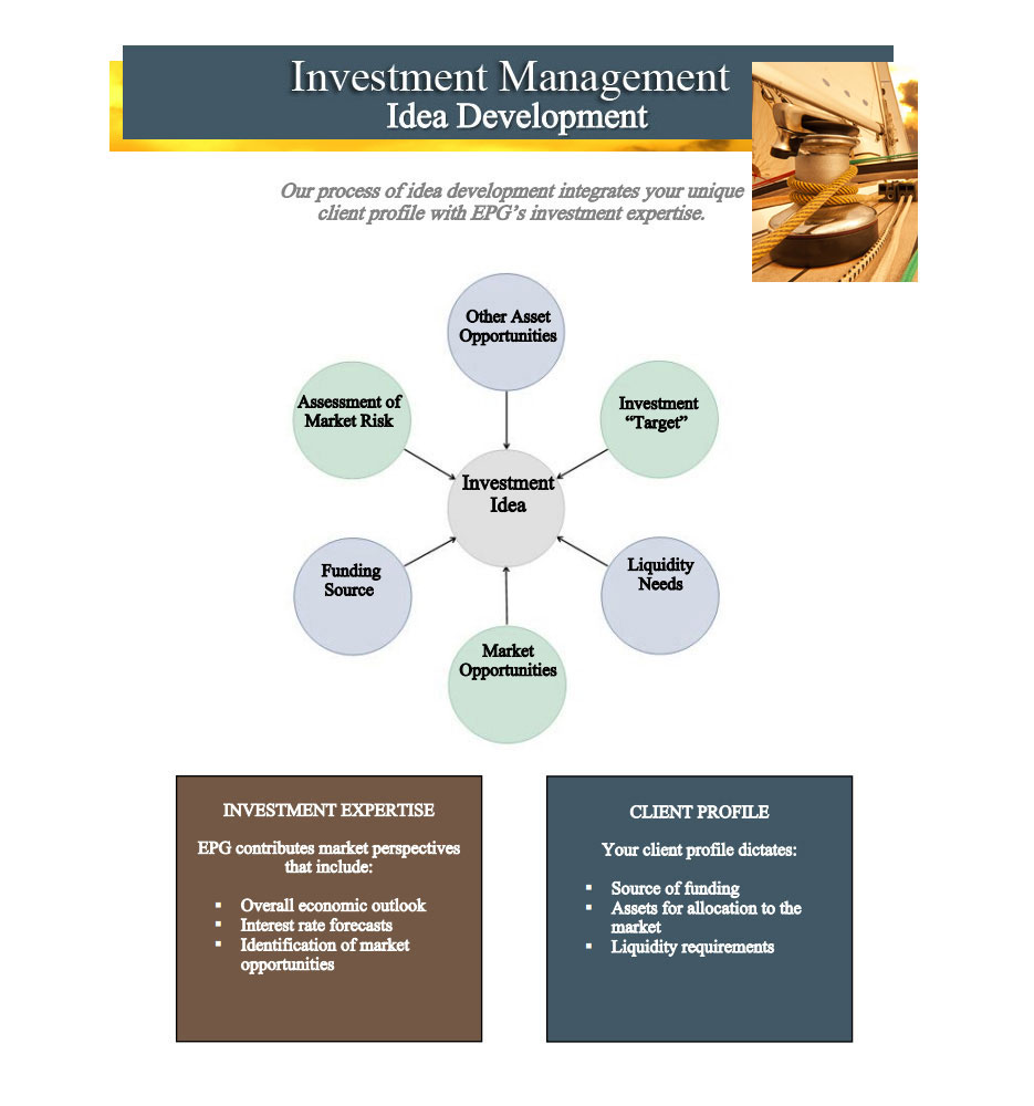 Investment Management Idea Development - EPG, Inc.