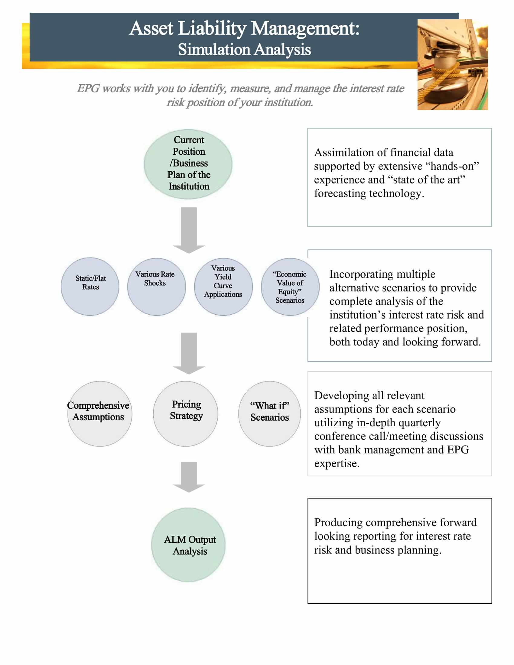 EPG, Inc. | Asset Liability Management